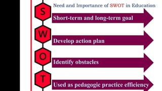 Basic Swot Analysis in terms of Educational Administration.pptx