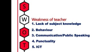 Basic Swot Analysis in terms of Educational Administration.pptx