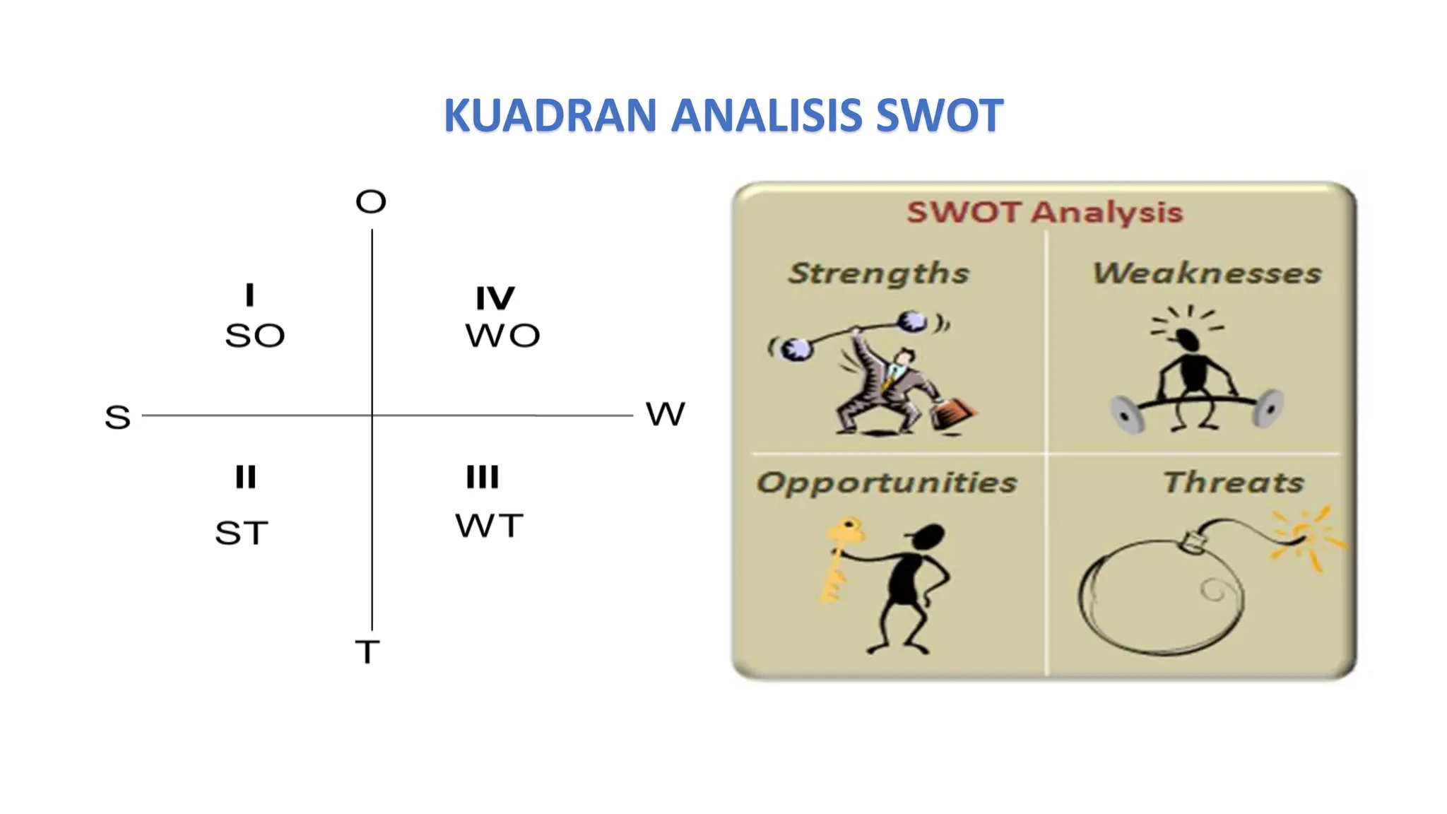 SWOT Analysis, sebuah metode analisis strategi bisnis | PPT