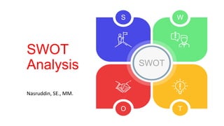 SWOT Analysis, sebuah metode analisis strategi bisnis | PPT