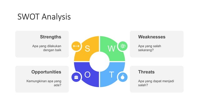 SWOT Analysis, sebuah metode analisis strategi bisnis | PPT