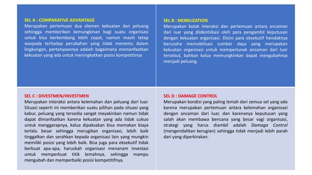 SWOT Analysis, sebuah metode analisis strategi bisnis | PPT