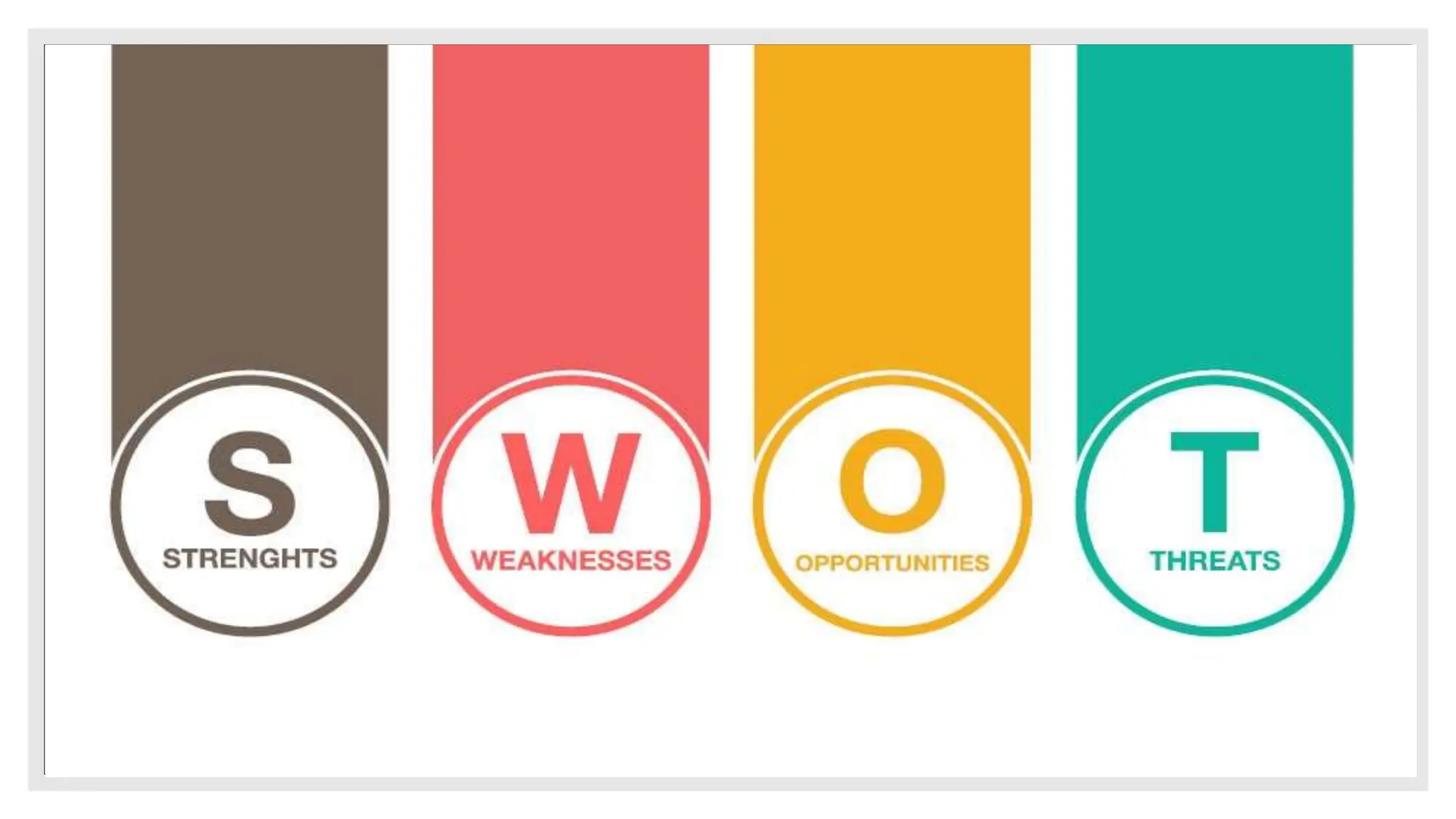 SWOT Analysis สำหรับผู้บริหาร และการจัดทำแผนการตลาด | PPTX