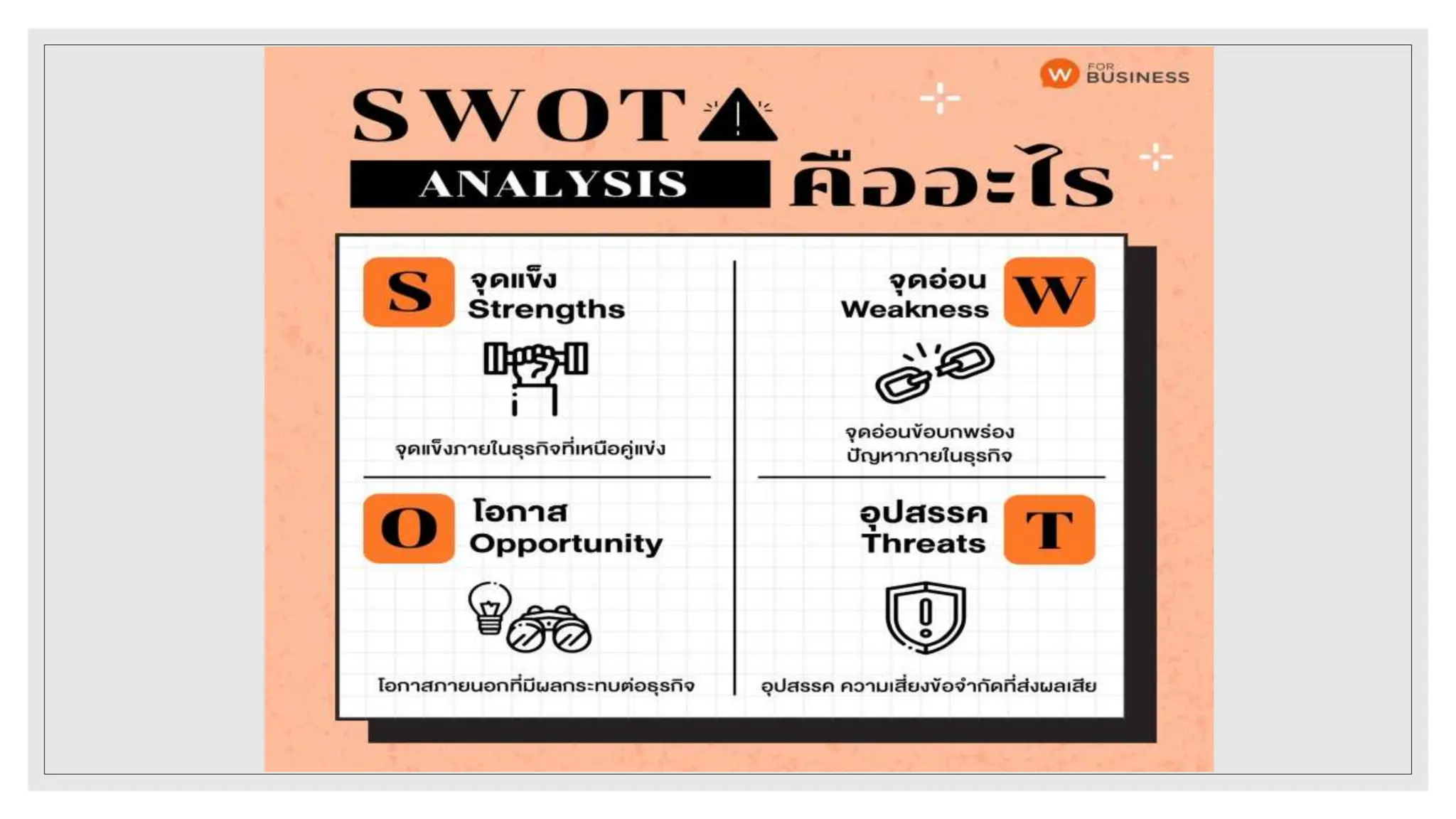 SWOT Analysis สำหรับผู้บริหาร และการจัดทำแผนการตลาด | PPTX