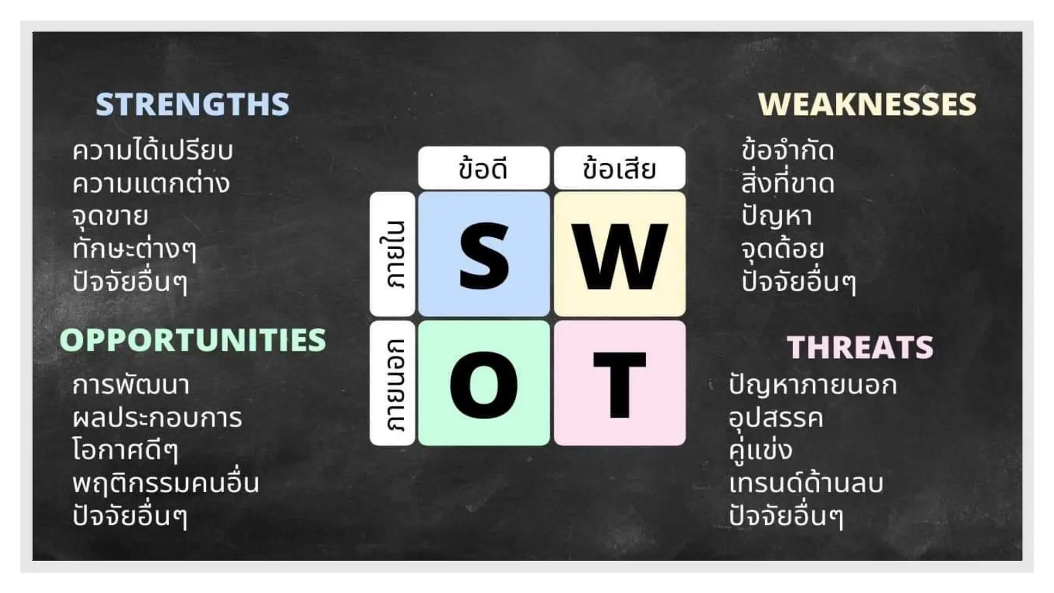 SWOT Analysis สำหรับผู้บริหาร และการจัดทำแผนการตลาด | PPTX