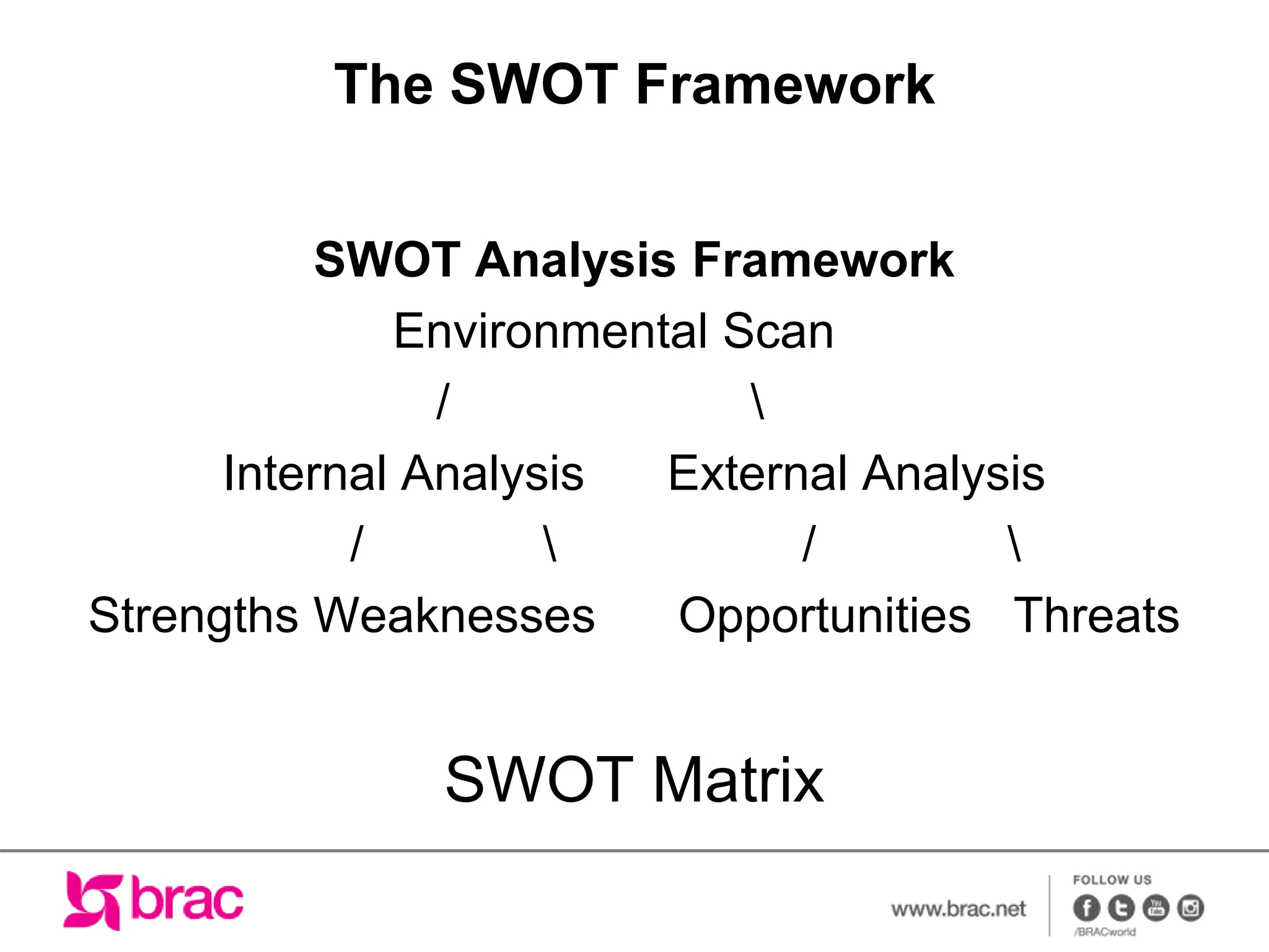 SWOT Analysis.ppt its help for students. | PPT