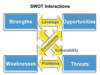 SWOT Analysis.ppt its help for students. | PPT