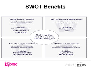 SWOT Analysis.ppt its help for students. | PPT