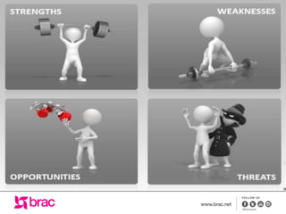 SWOT Analysis.ppt its help for students. | PPT