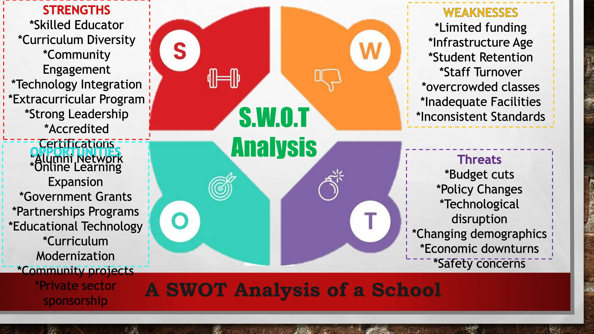 SWOT analysis (Strength, Weakness, Opportunities , and Threats | PPTX