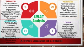 SWOT analysis (Strength, Weakness, Opportunities , and Threats | PPTX