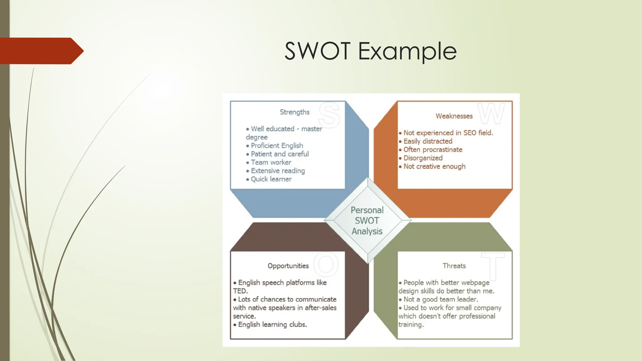 SWOT Analysis - strength, weakness, opportunity and threats | PPTX