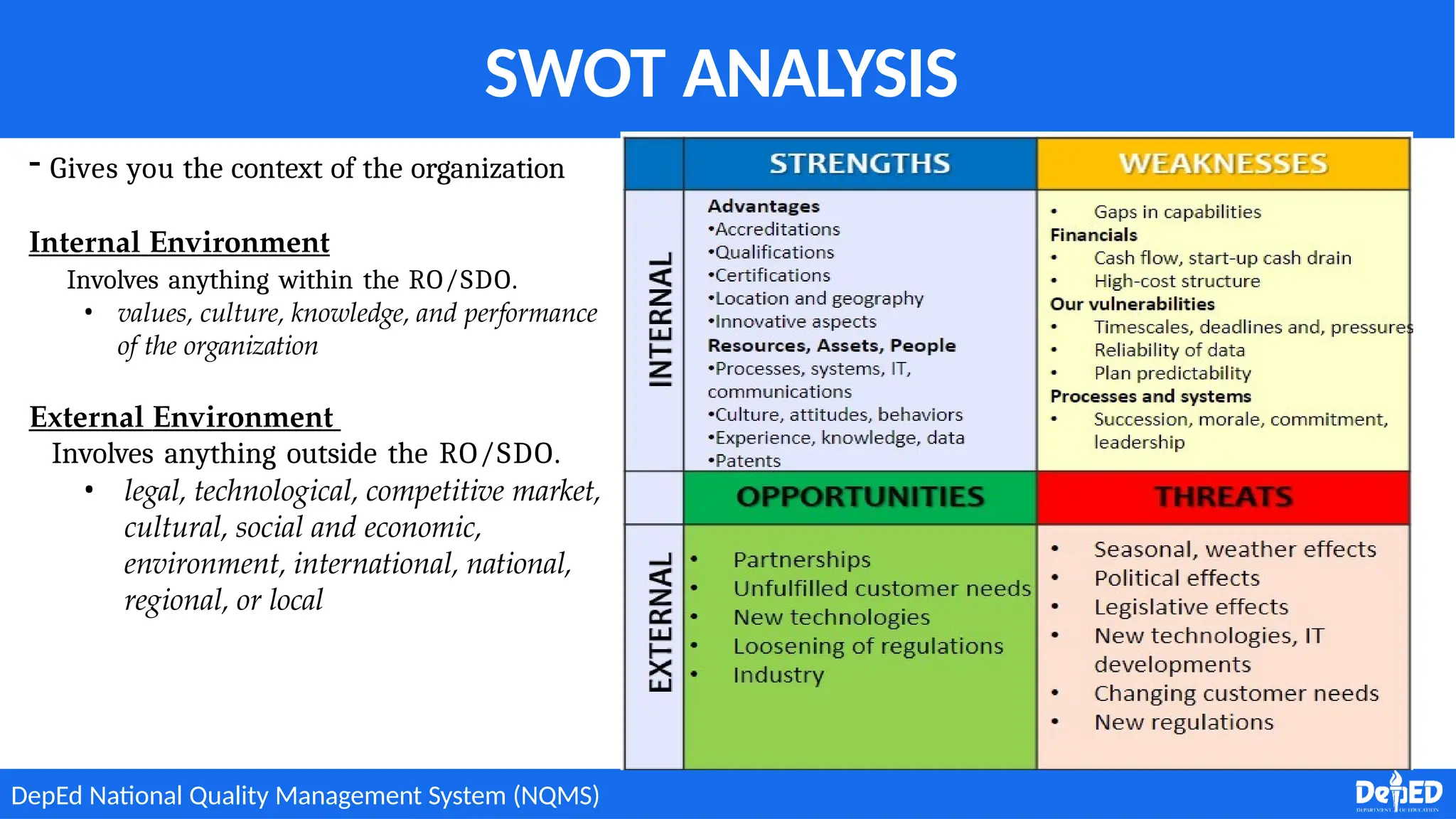SWOT Analysis for the Quality Management System | PPTX