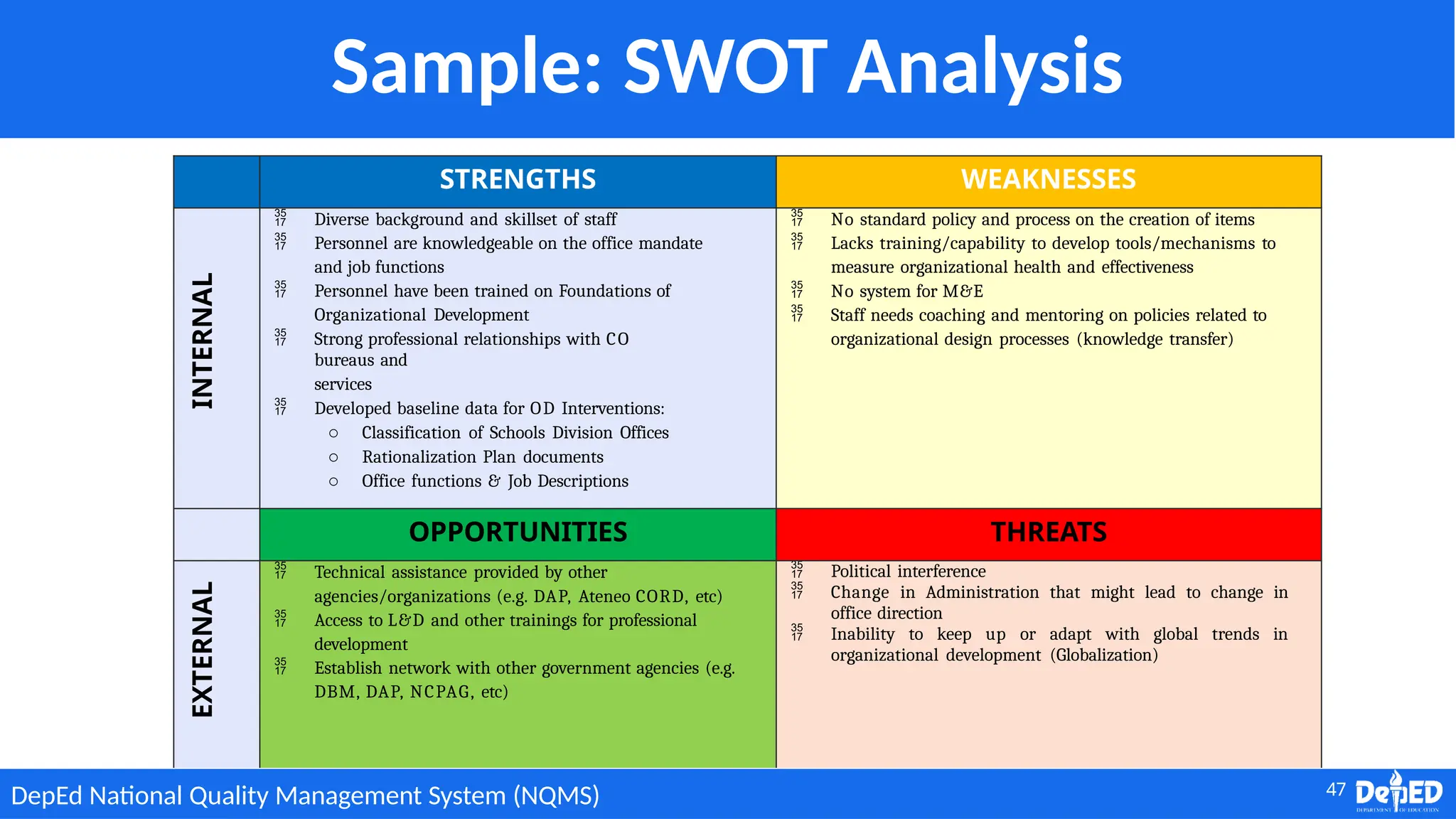 SWOT Analysis for the Quality Management System | PPTX