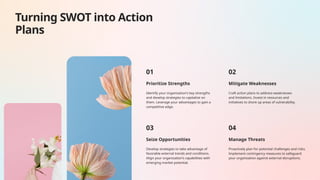 SWOT Analysis: A Guide for Strategic Planning.pptx
