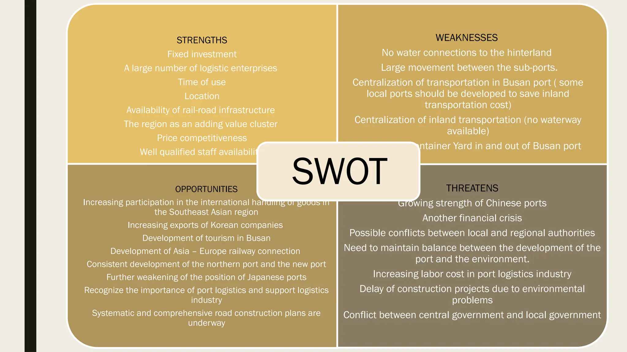 SWOT ANALYSIS- vo nguyen thuan anhh.pptx
