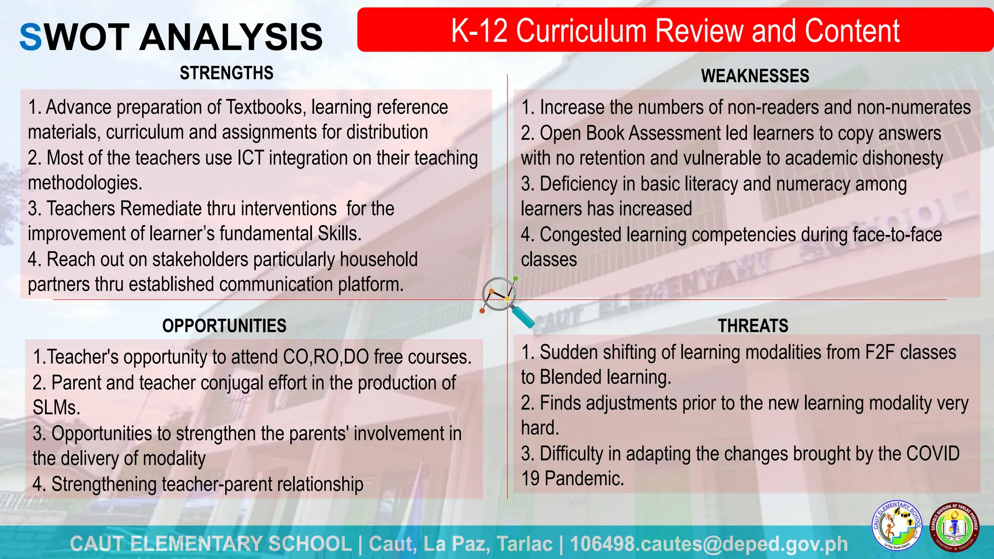 SWOT ANALYSIS in School Samle Presentation.pptx