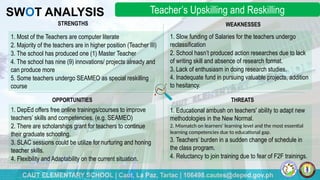 SWOT ANALYSIS in School Samle Presentation.pptx