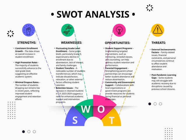 sample Swot Analysis minimalist design neon color | PPT