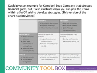 SWOT analysis Presentation for beginners | PPT