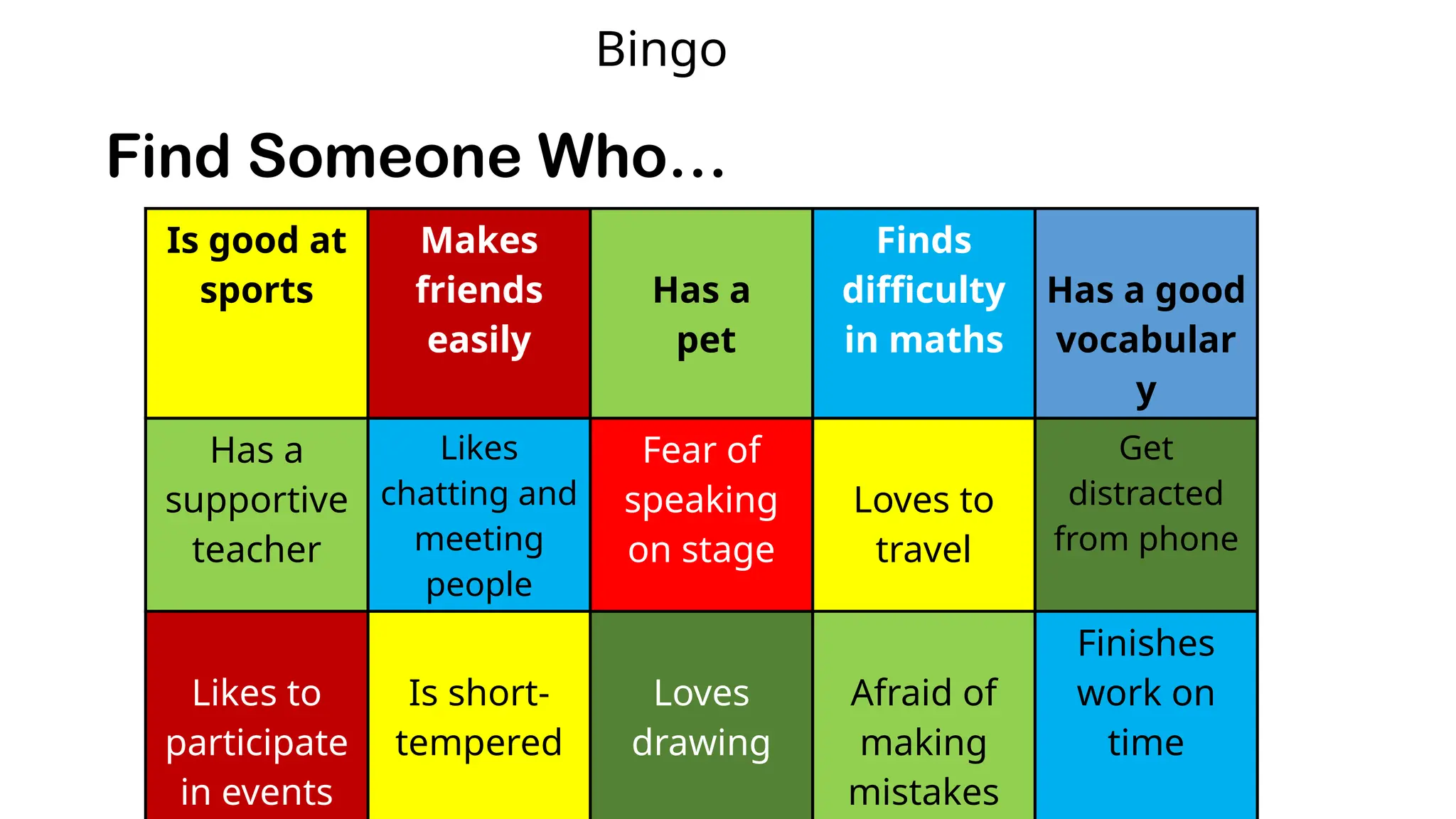 swot analysis.pptx Self awareness, strengths and weaknesses | PPTX