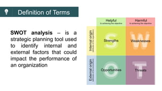 SWOT Analysis Strength Weaknesses Opportunities and Threats.pptx