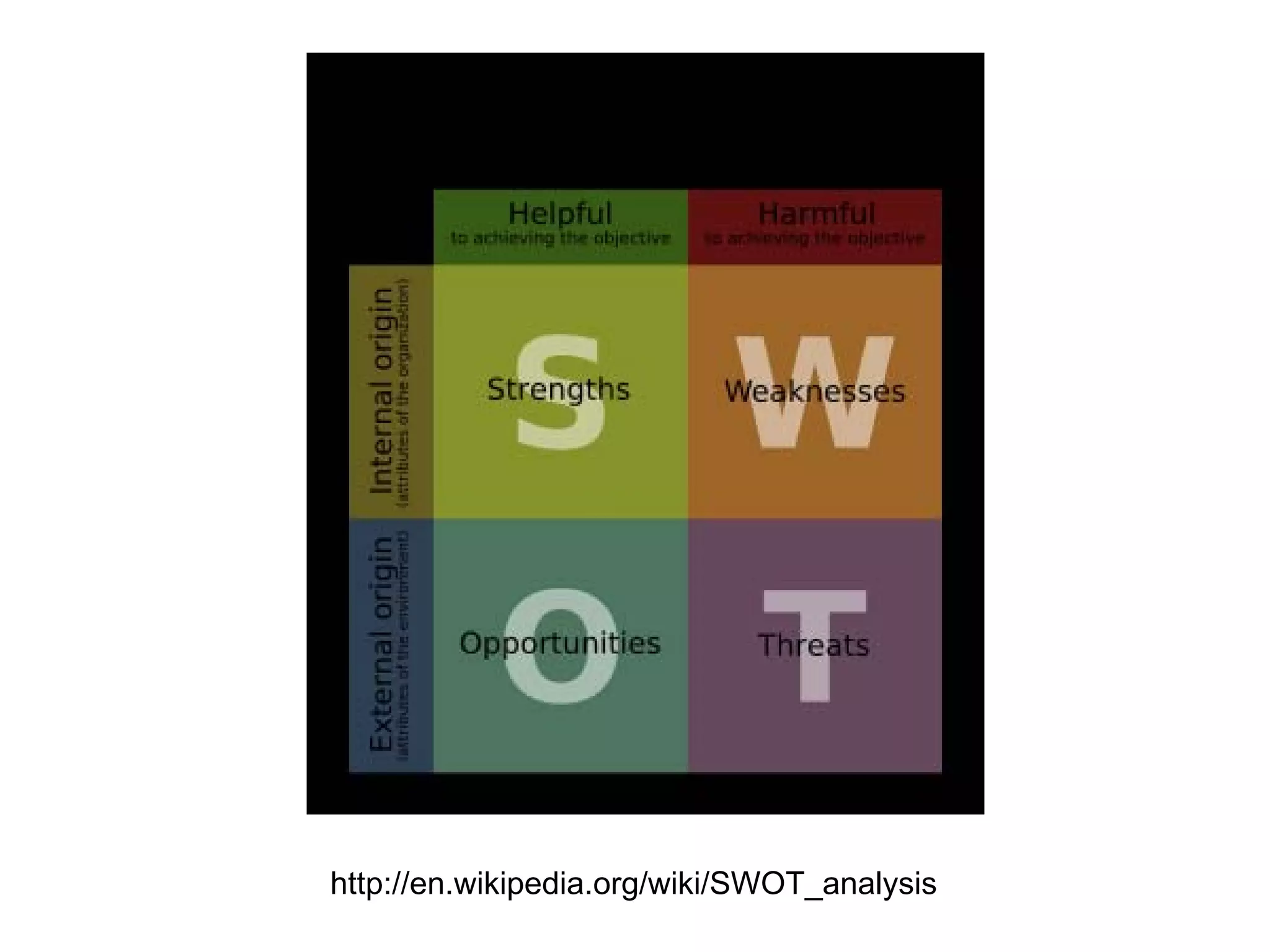 Swot analysis 3 | PDF | Business | Business and Finance