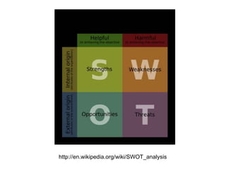 Swot analysis 3 | PDF | Business | Business and Finance