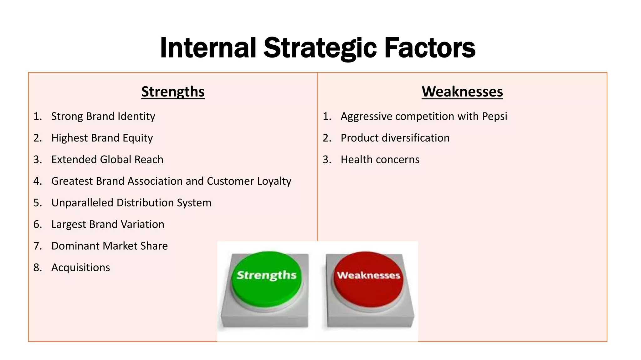 Swot Analysis- Coca Cola Company | PPTX