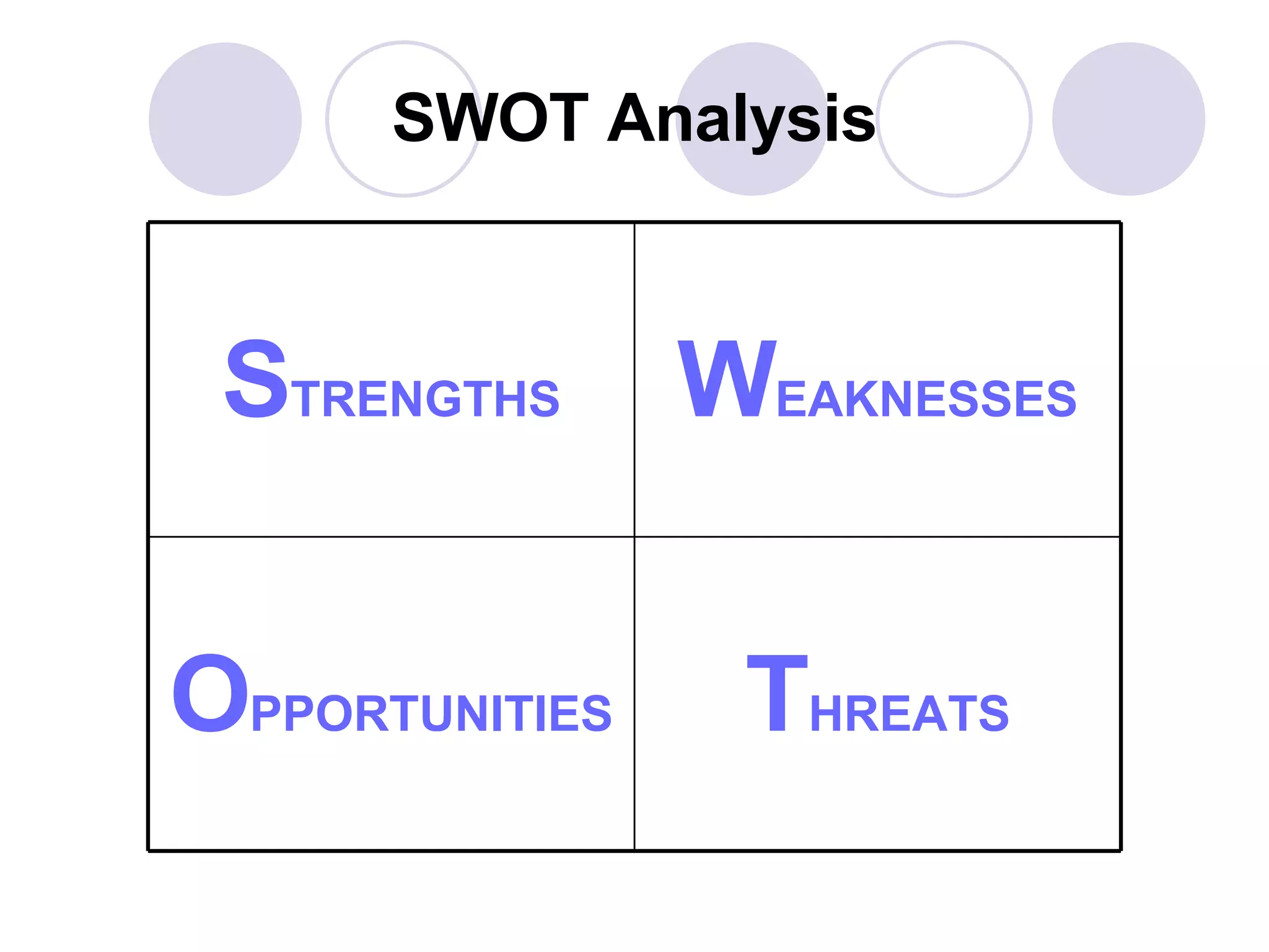 Swot Analysis Department Of Education, Sargodha University | PPT
