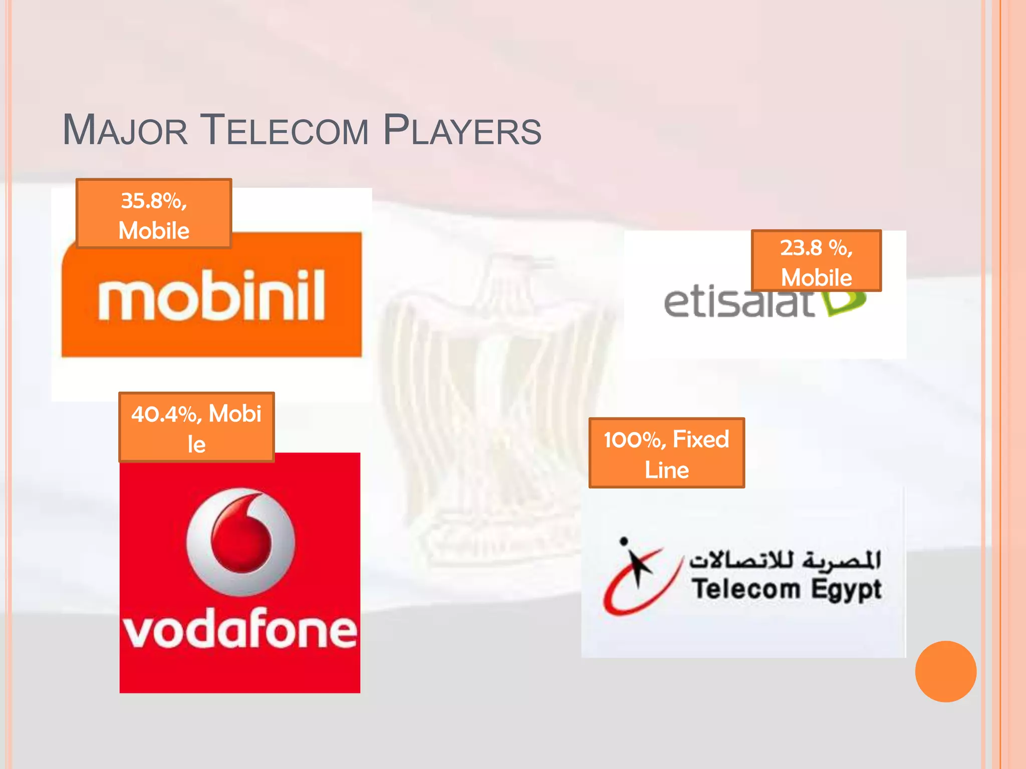 Egyptian Telecom Industry: SWOT Analysis | PPTX