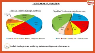 Swot analysis mohani tea | PDF