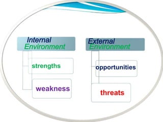 Swot analysis -myself | PPTX
