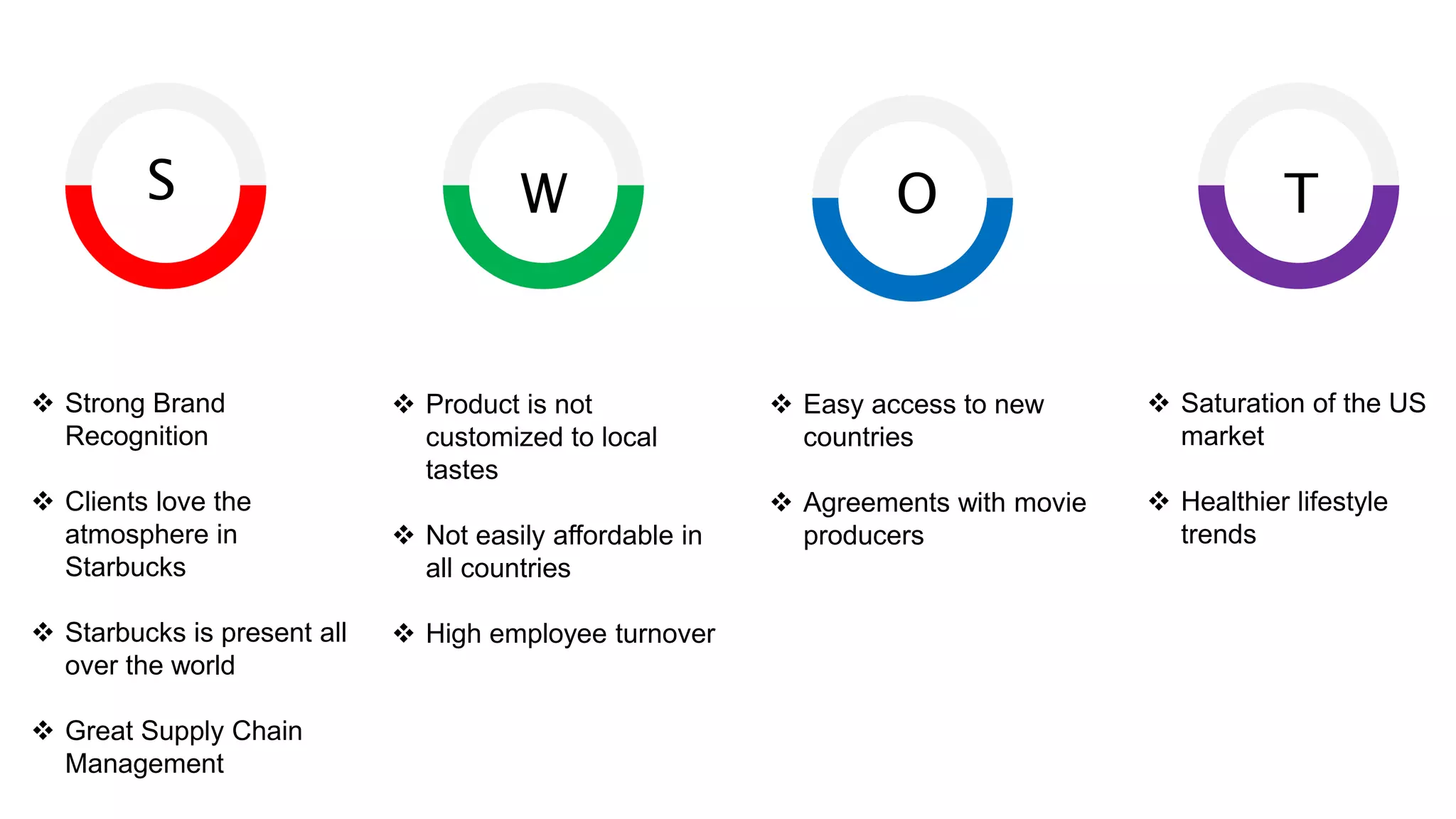 SWOT Analysis-Starbucks.pptx