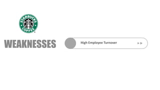 SWOT Analysis-Starbucks.pptx