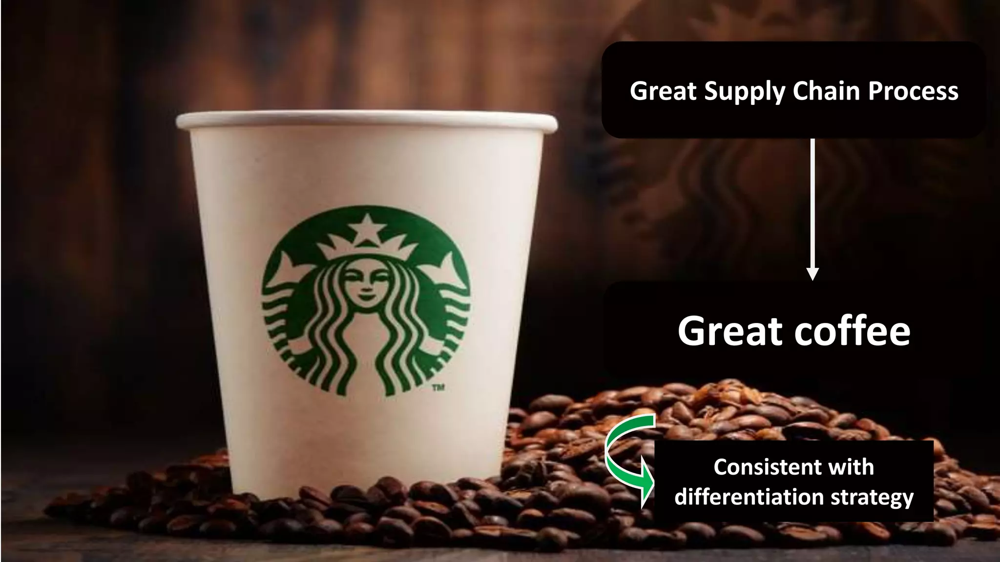 SWOT Analysis-Starbucks.pptx