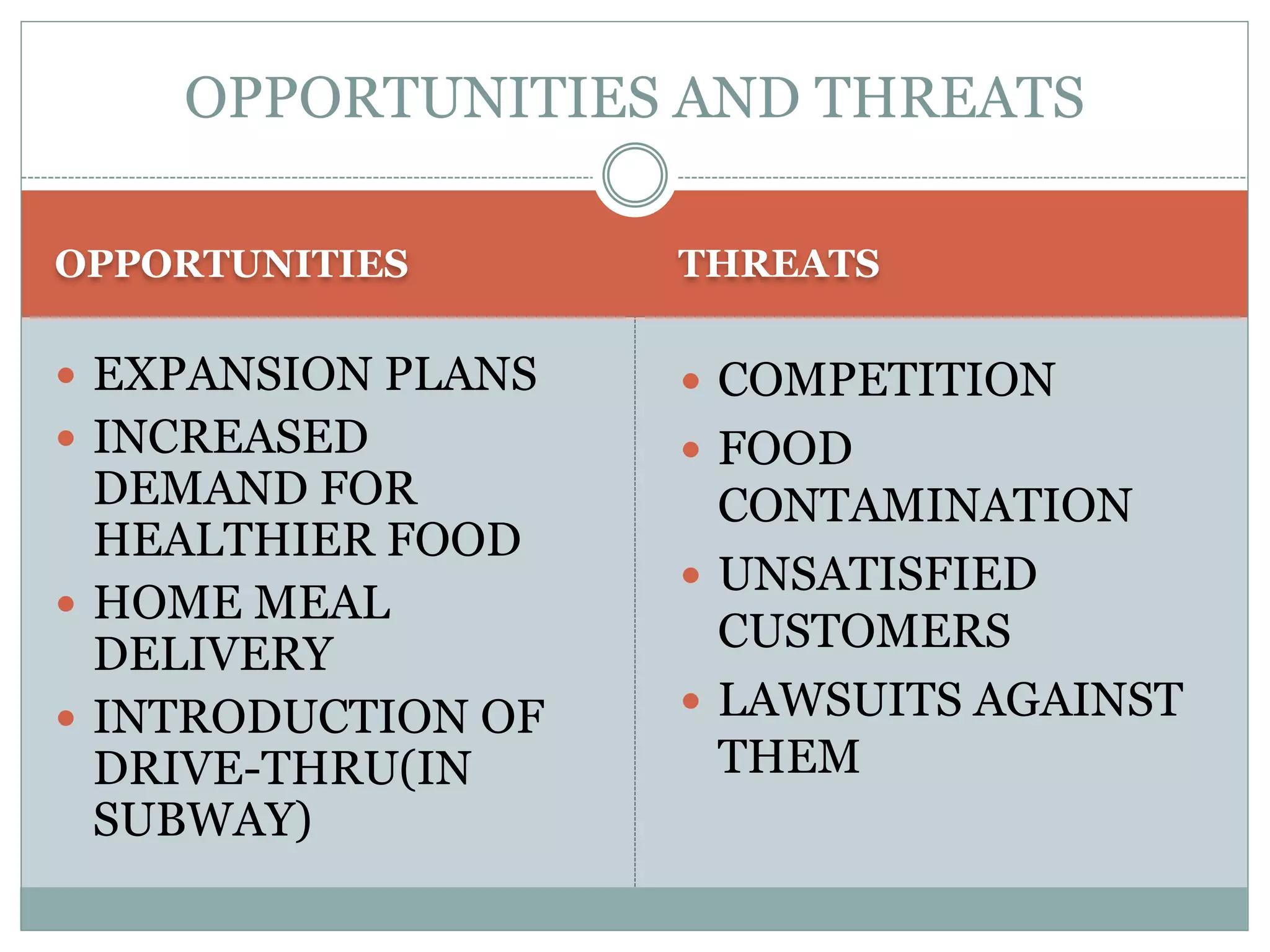 Swot analysis subway vs mcdonald’s by | PPTX