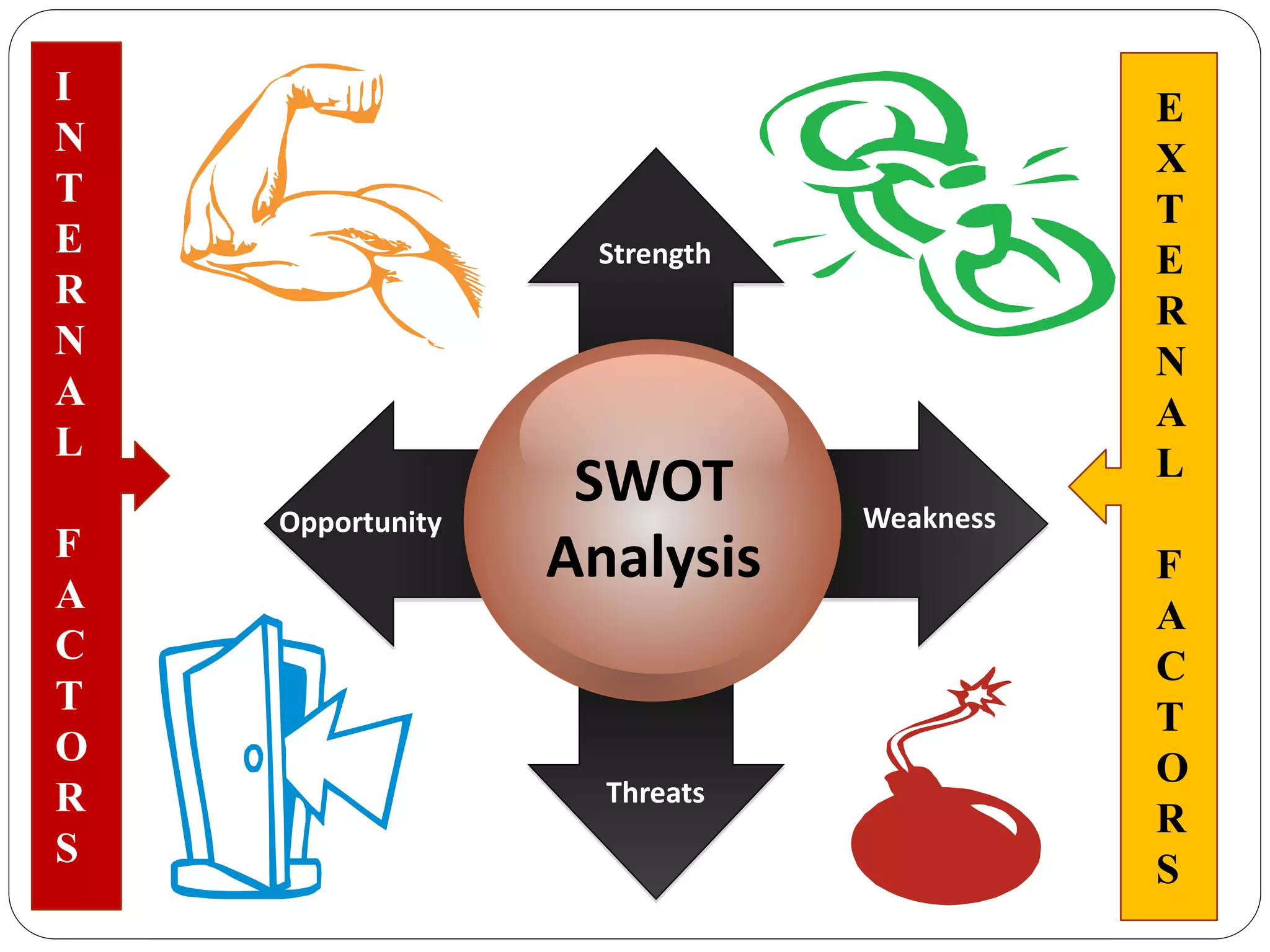 Swot analysis | PPT