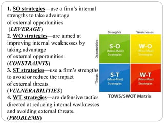 Swot analysis | PPTX
