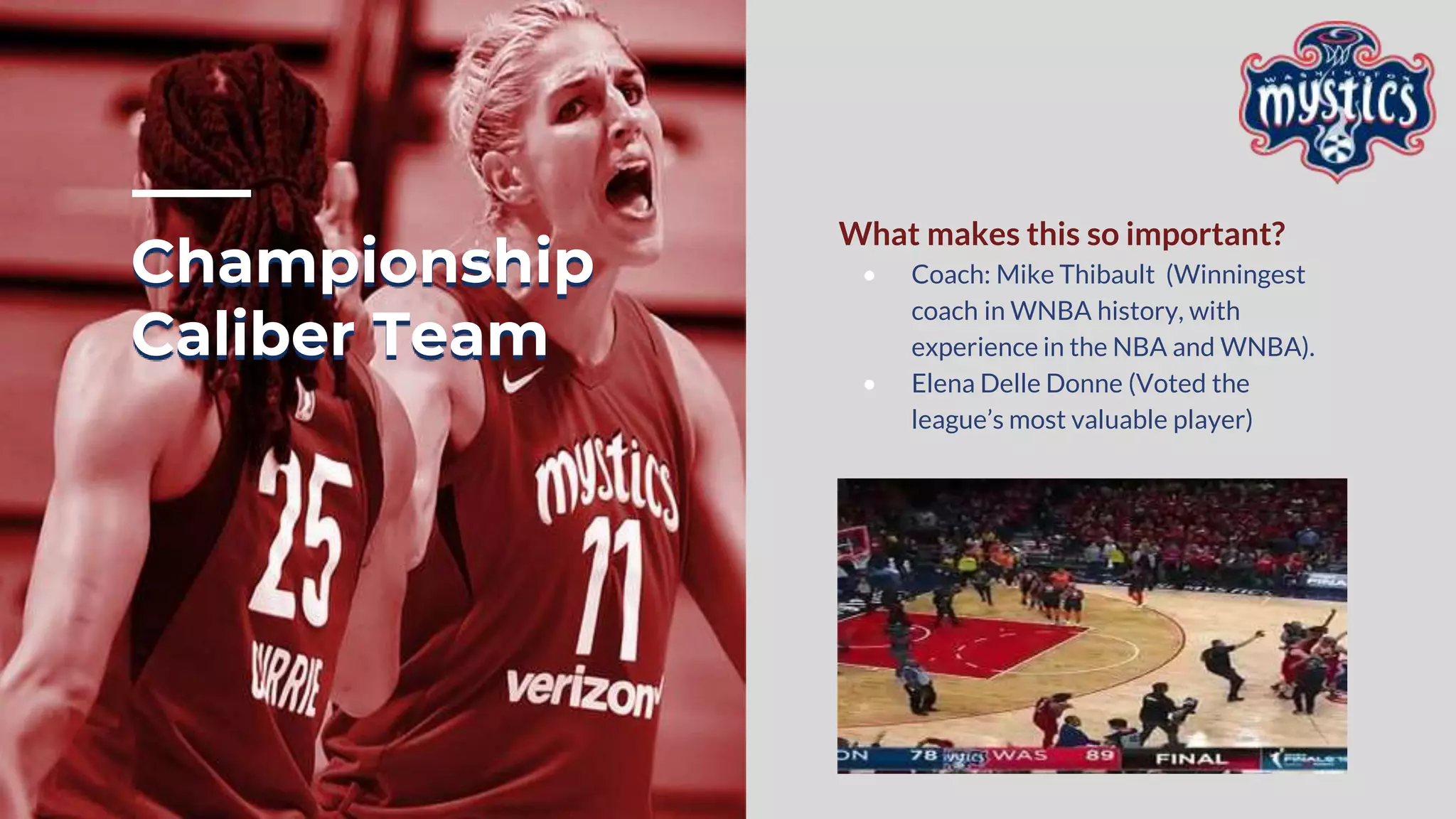 WNBA Mystics Swot analysis | PPTX