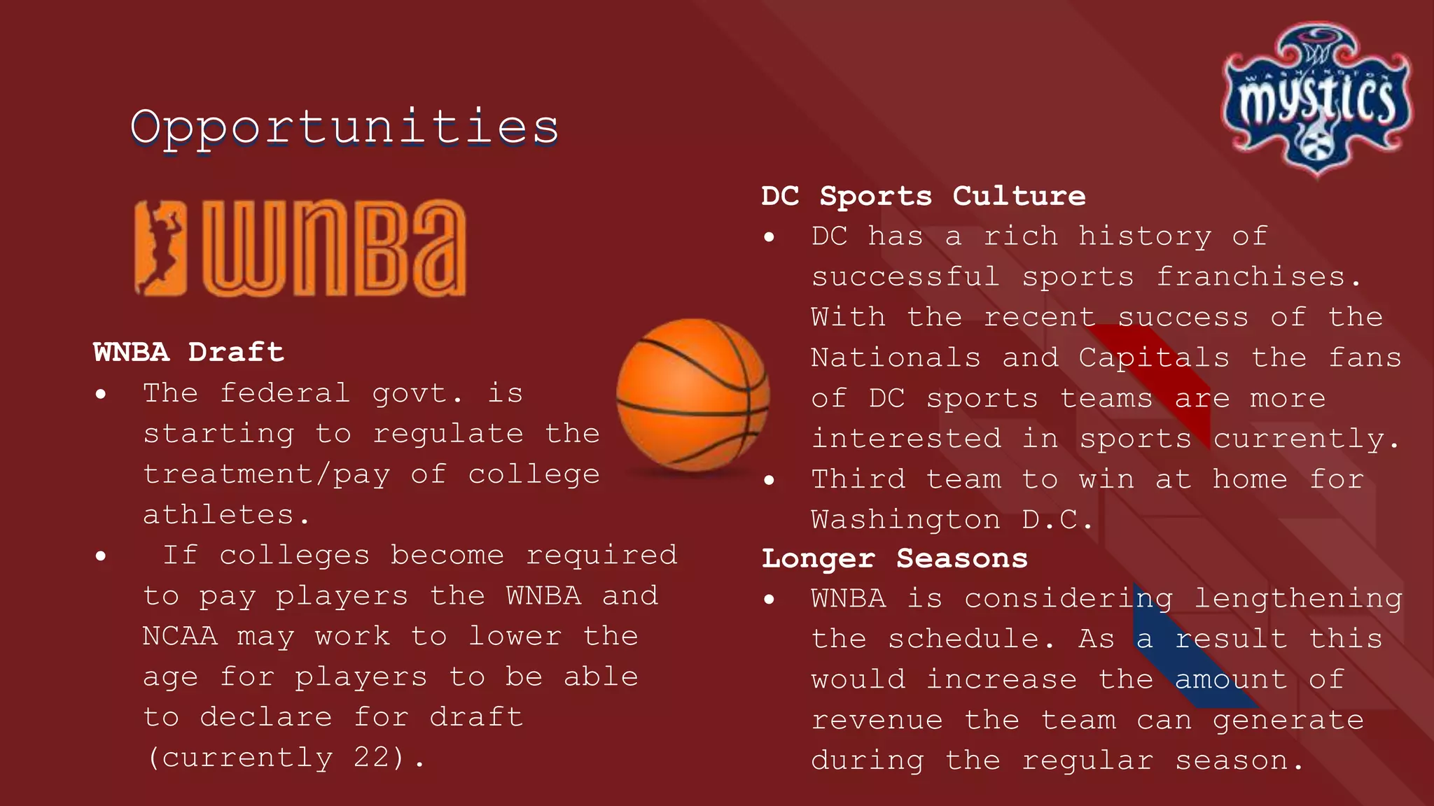 WNBA Mystics Swot analysis | PPTX