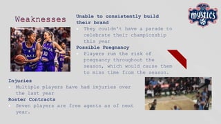 WNBA Mystics Swot analysis | PPT