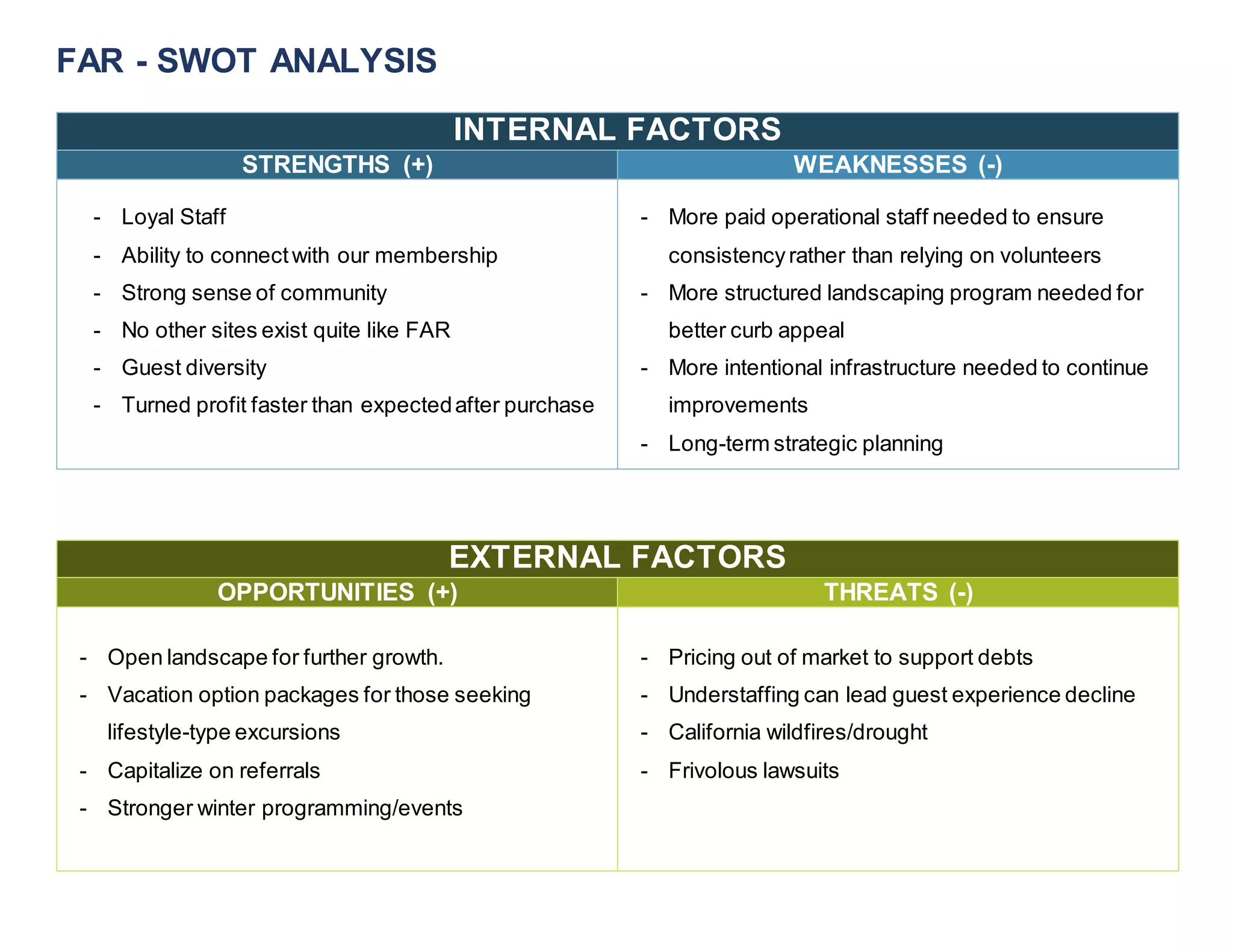 FAR - SWOT Analysis 2018 | DOCX