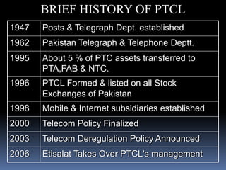 SWOT analysis: a case study of ptcl | PPTX