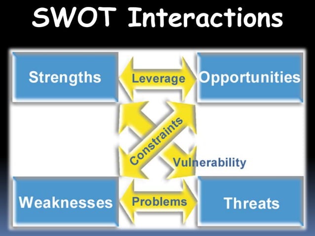 SWOT analysis: a case study of ptcl | PPTX | Telecommunications ...