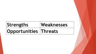 SWΟΤ analysis Austria | PPTX
