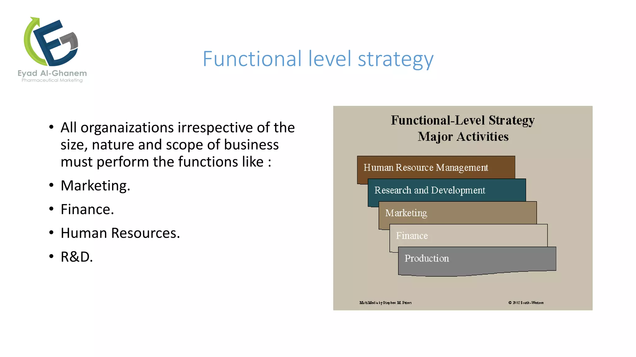 SWOT Analysis, BCG Matrix, GE Matrix , Business level strategies | PPTX