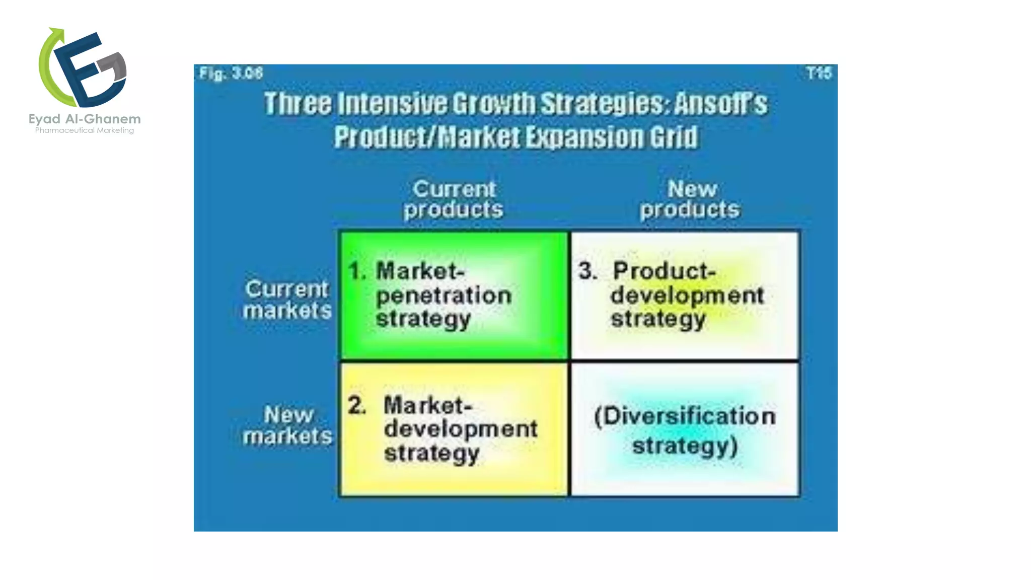 SWOT Analysis, BCG Matrix, GE Matrix , Business level strategies | PPTX