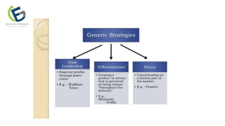SWOT Analysis, BCG Matrix, GE Matrix , Business level strategies | PPTX