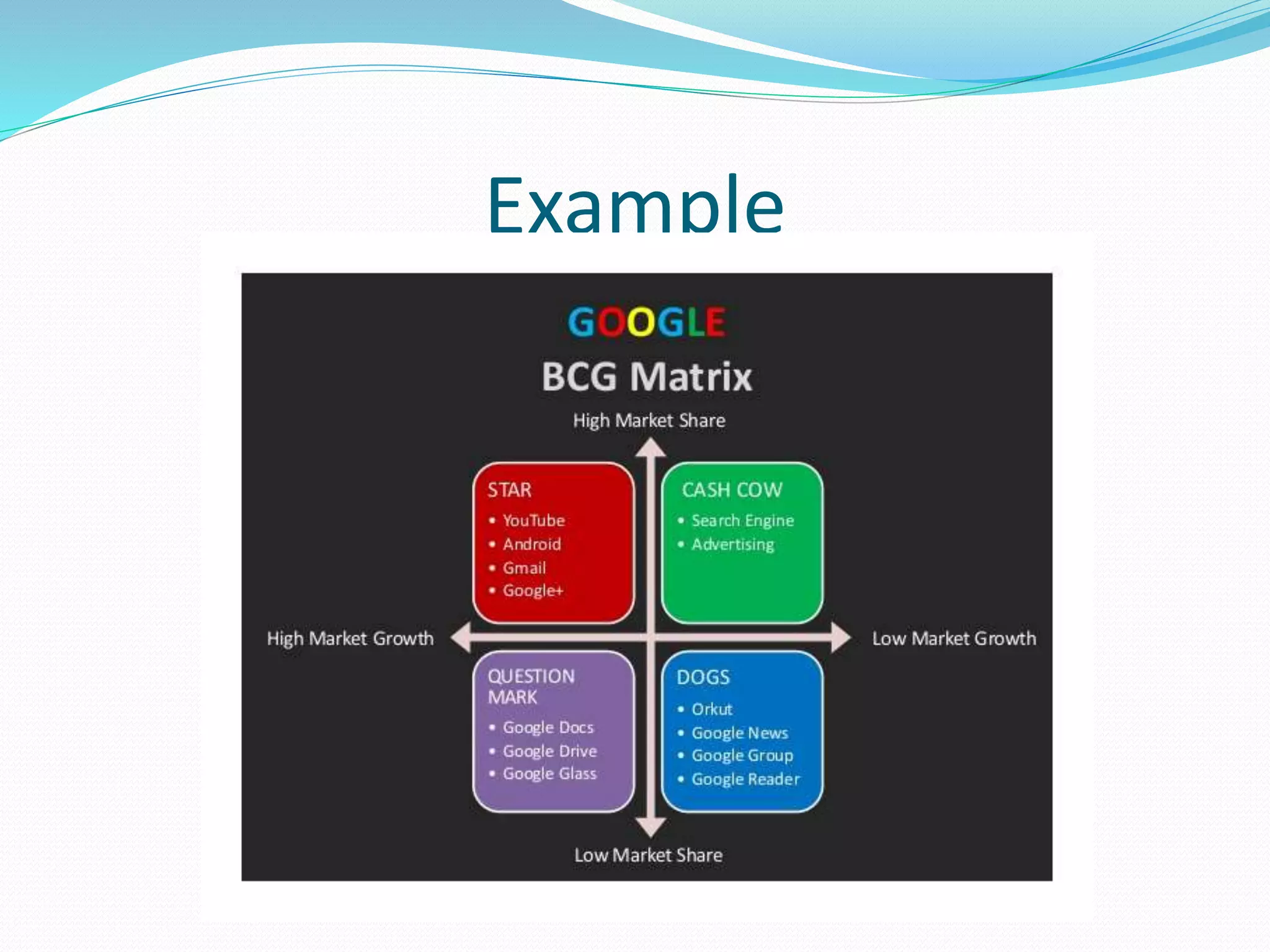 Swot analysis & BCG Mtrix | PPTX